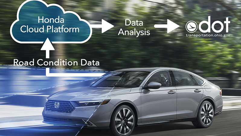 Honda Corporate Newsroom